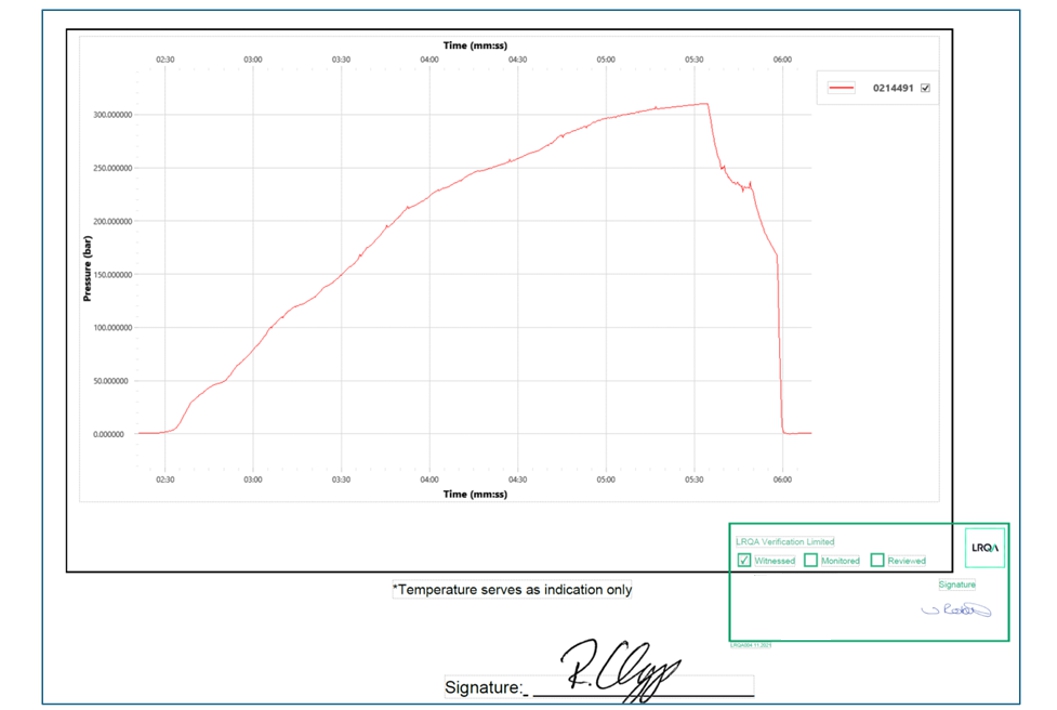 Case Study: SylWrap ASME PCC-2 401-III Pipe Repair Qualification